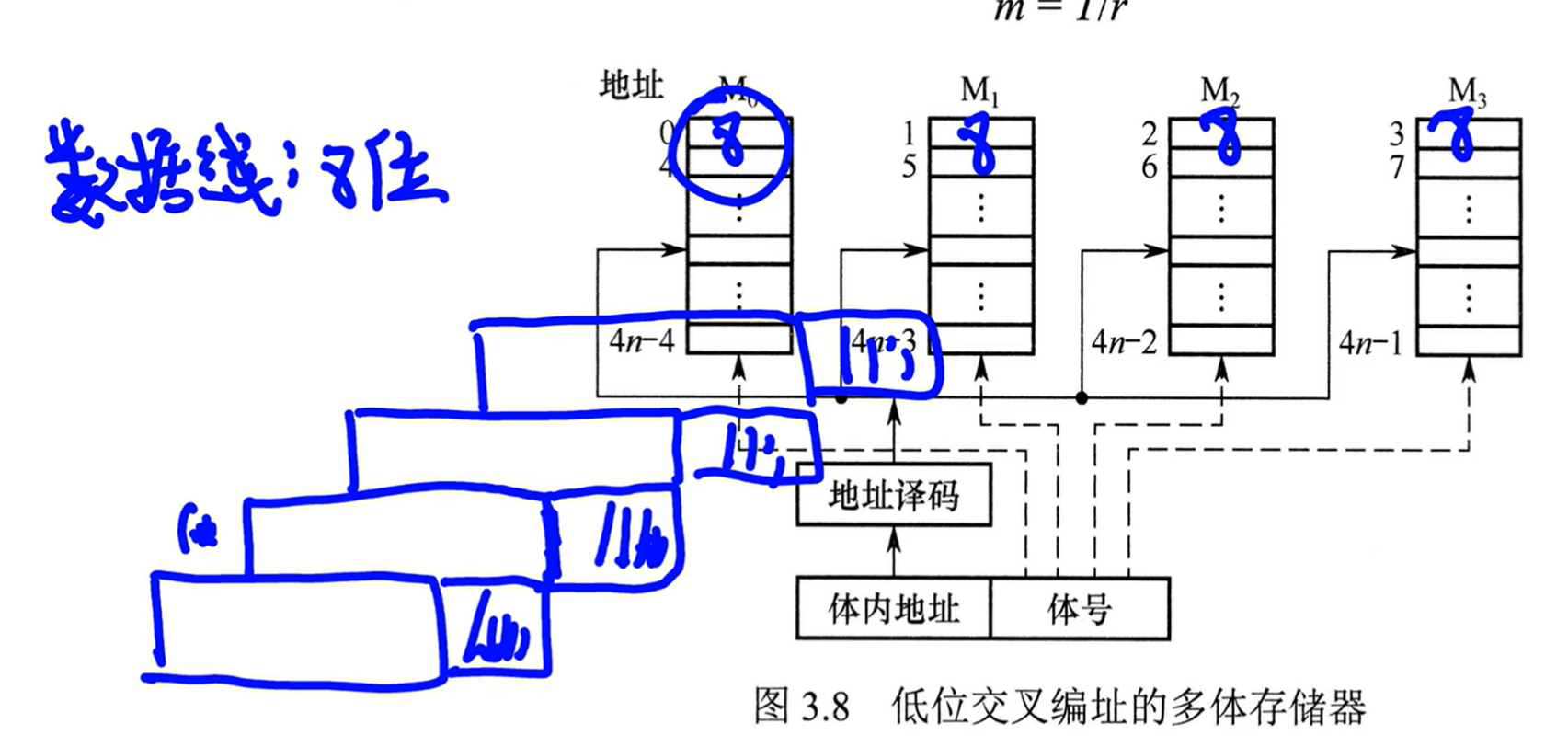 408第二季 - 组成原理 - 存储器_dram4行为什么只需要两个地址线-CSDN博客