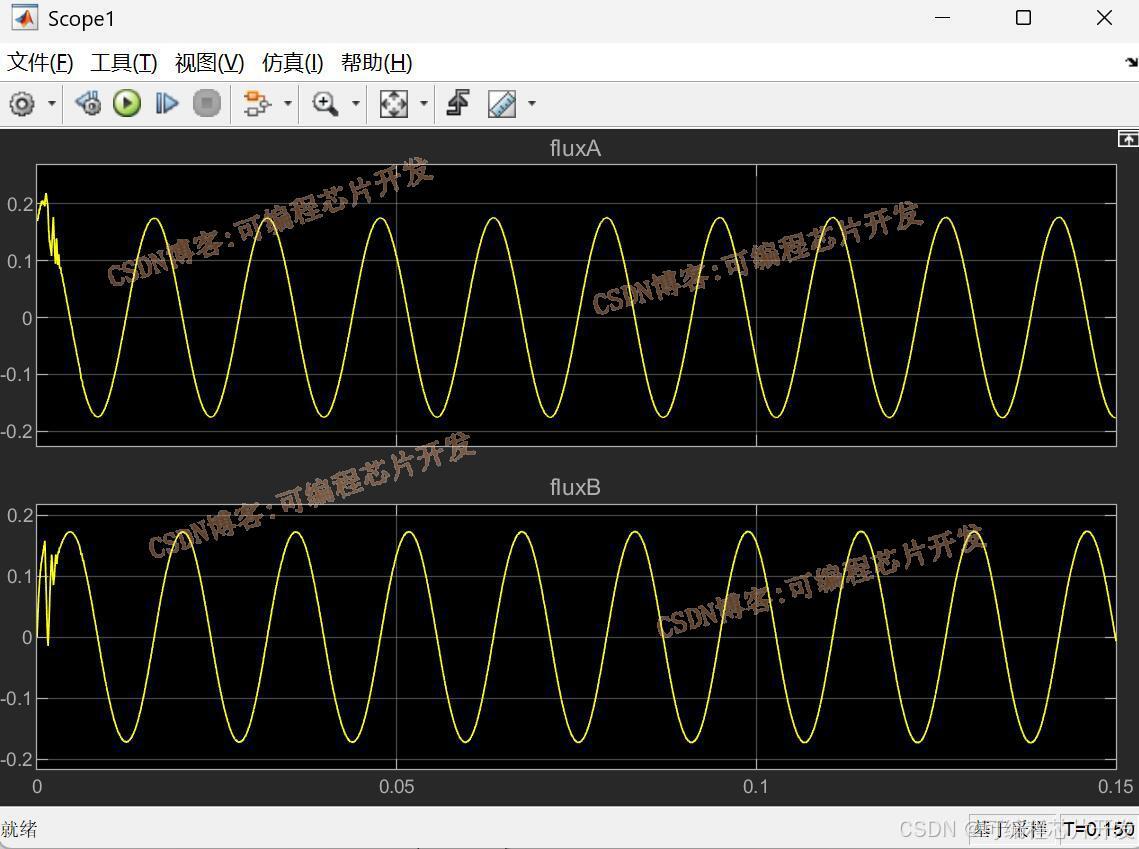 基于双PI控制器和三电平SVPWM交流同步直线电机矢量控制系统的simulink建模与仿真_三电平svpwm的simulink仿真-CSDN博客