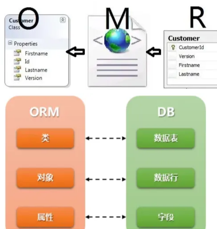 初识Mybatis-CSDN博客