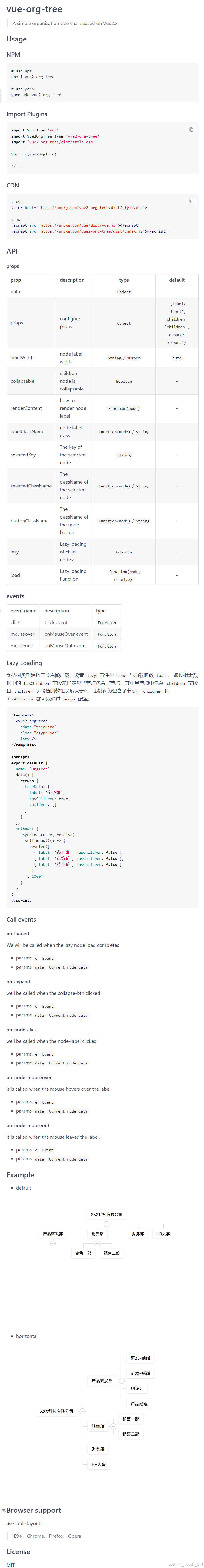 常用插件（2）：vue3-hash-calendar 日期时间选择插件、基于Vue的组织架构图组件、lodash、radash、vue ...