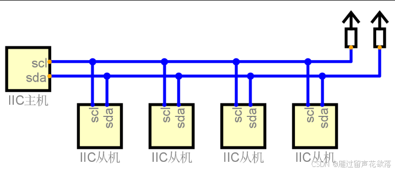 8051芯片_I2C协议_8051 i2c-CSDN博客