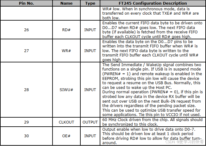 USB传输ADC数据之FT232H驱动设计-CSDN博客