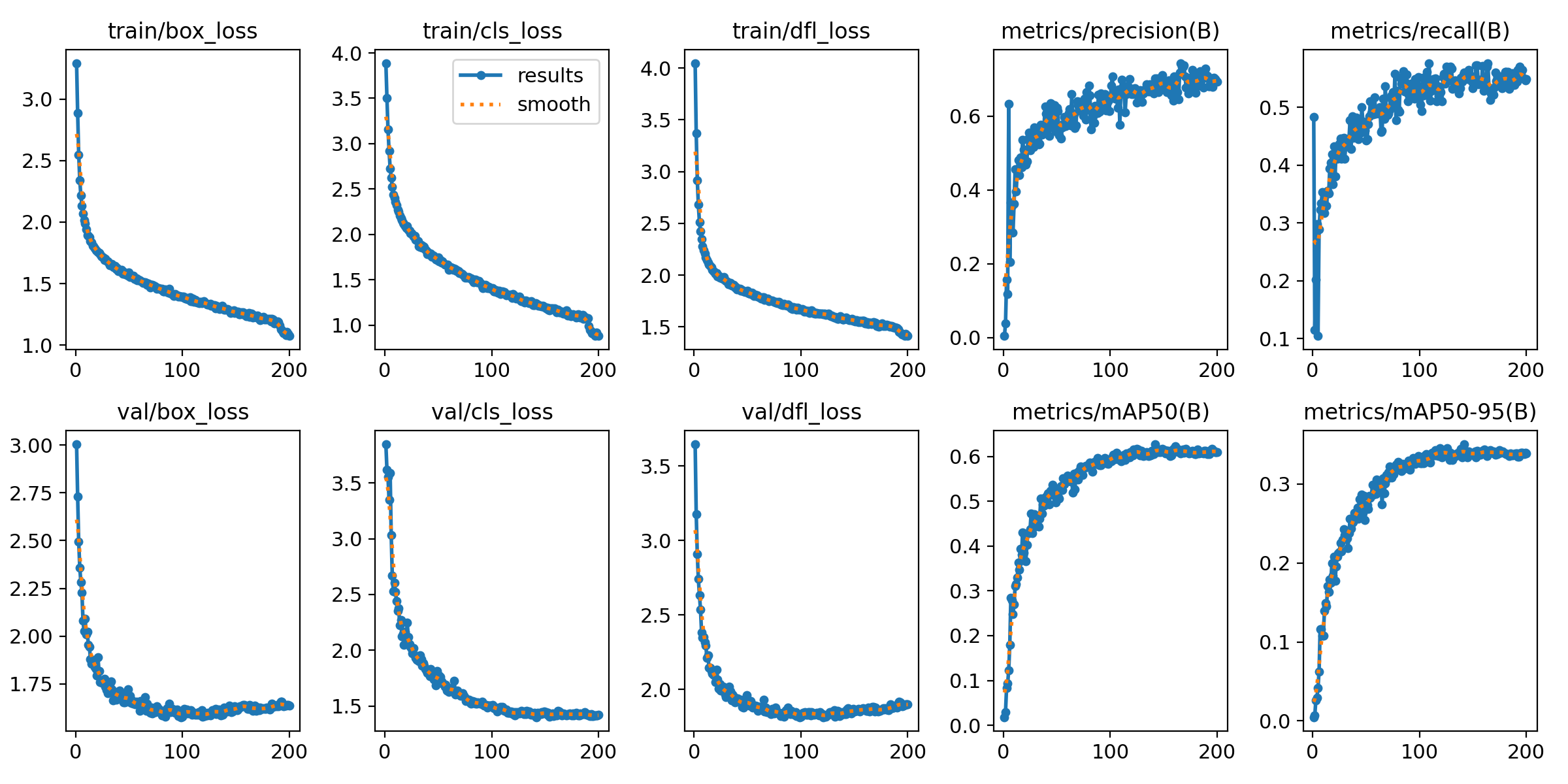 YOLO12改进-模块-引入可变形交互注意力模块DIA-Module-CSDN博客