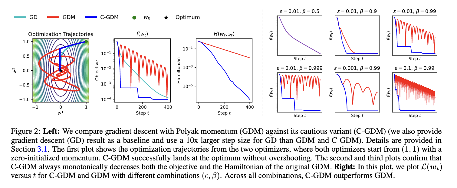 从 AdamW 到 C-AdamW：训练更稳，只需一行代码即可提升训练效果！_improving training with one line of code-CSDN博客