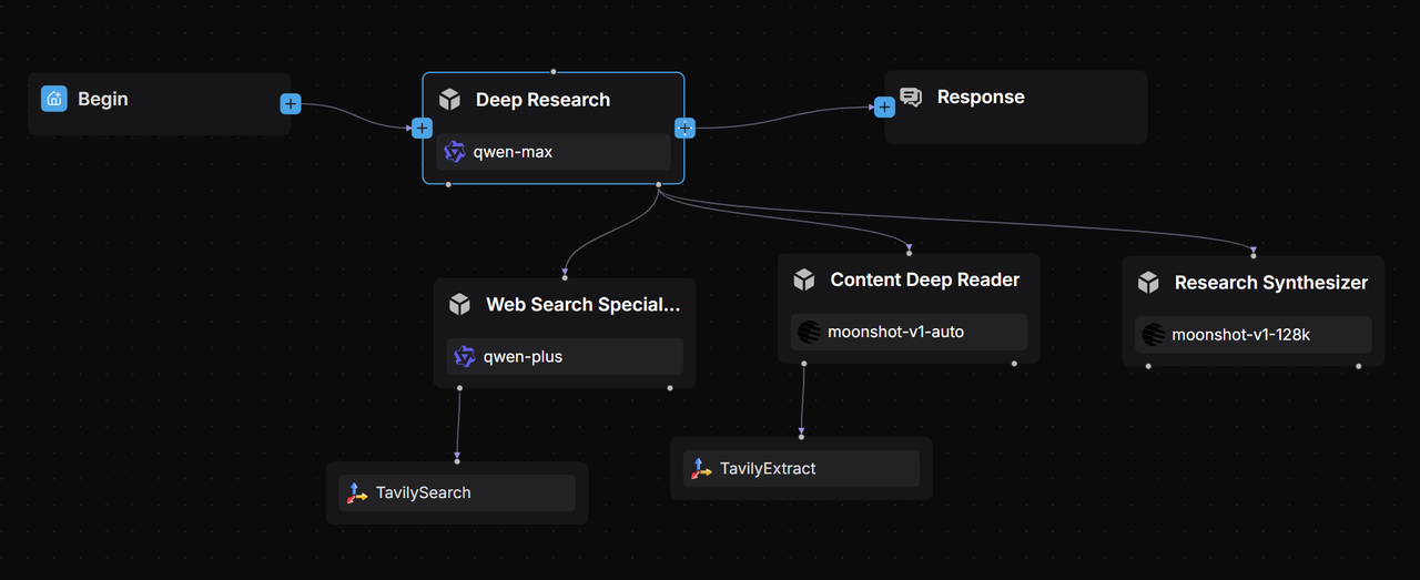 Agentic Workflow——RAGFlow 0.20.0 特性预览-CSDN博客