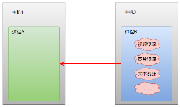 【JavaEE】-- 网络编程套接字-CSDN博客