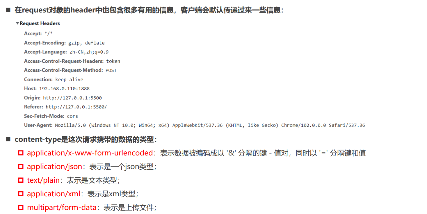 49.[前端开发-JavaScript高级]Day14-HTTP-XMLHttpRequest-Ajax-CSDN博客