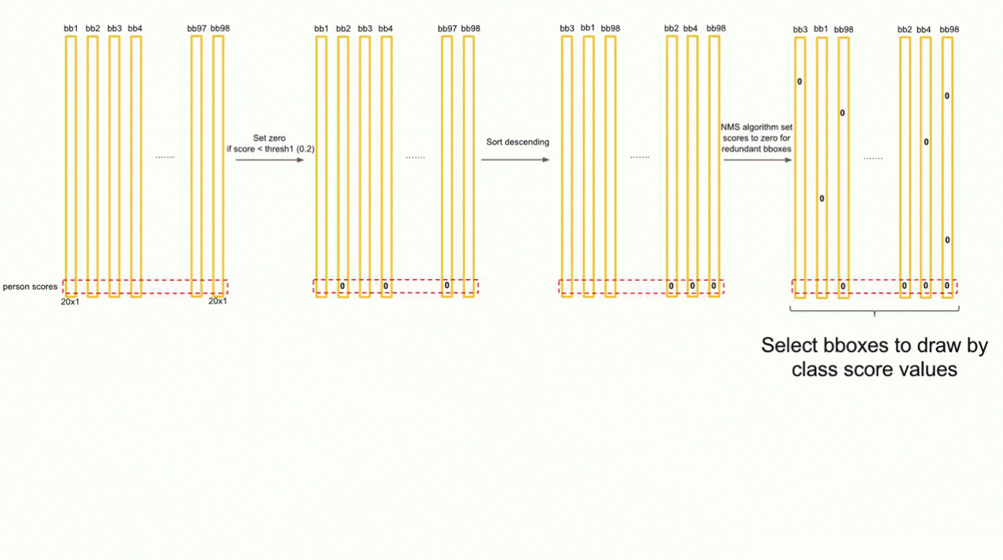 Python----目标检测（《You Only Look Once: Unified, Real-Time Object Detection ...