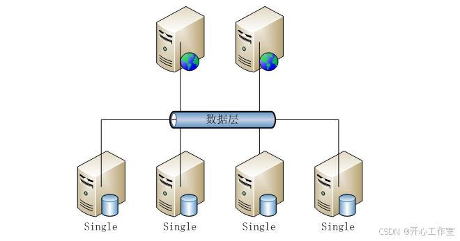 ssm165基于Java的学生信息管理系统的设计与实现+jsp(文档+源码)_kaic-CSDN博客