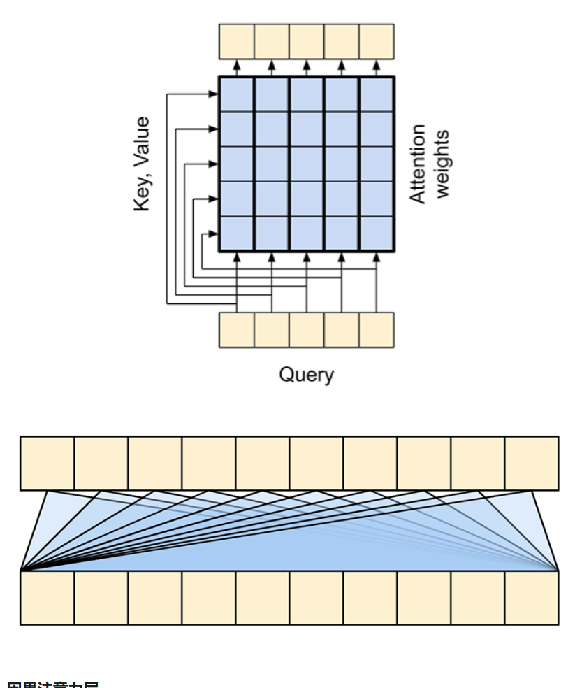CoT-VLA: Visual Chain-of-Thought Reasoning forVision-Language-Action Models论文学习_cot-vla: visual ...