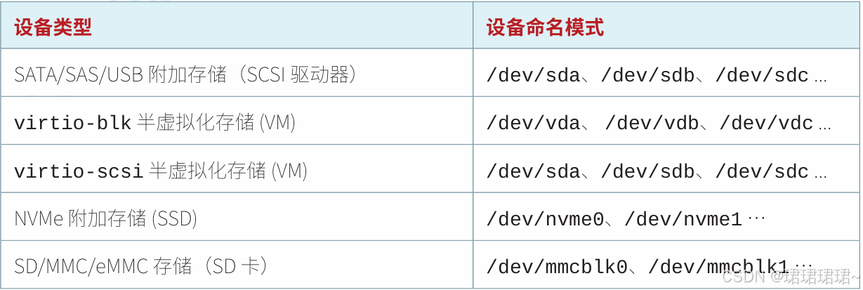 RH124第十三章访问linux文件系统-CSDN博客