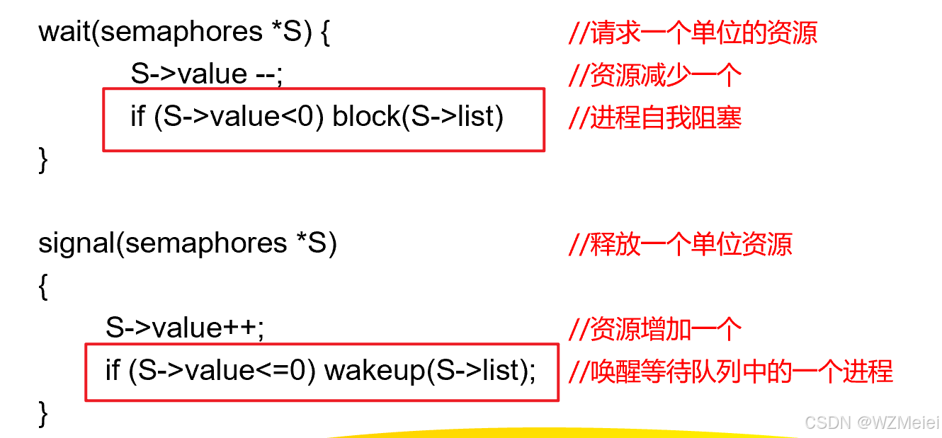 wait和signal操作在整型信号量和记录型信号量的对比-CSDN博客