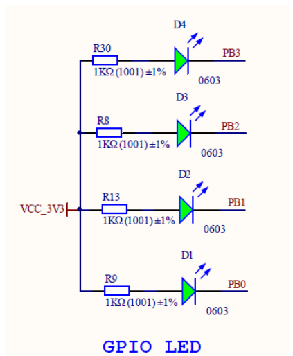 GPIO 通用输出功能-LED 灯实验_gpio控制led灯电路-CSDN博客