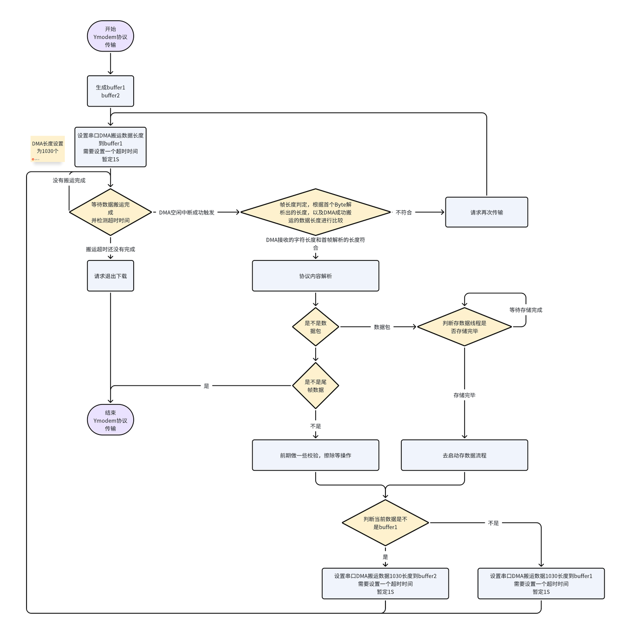 【OTA专题】13 APP工程移植Ymodem协议接收解包固件_ymodem协议app-CSDN博客