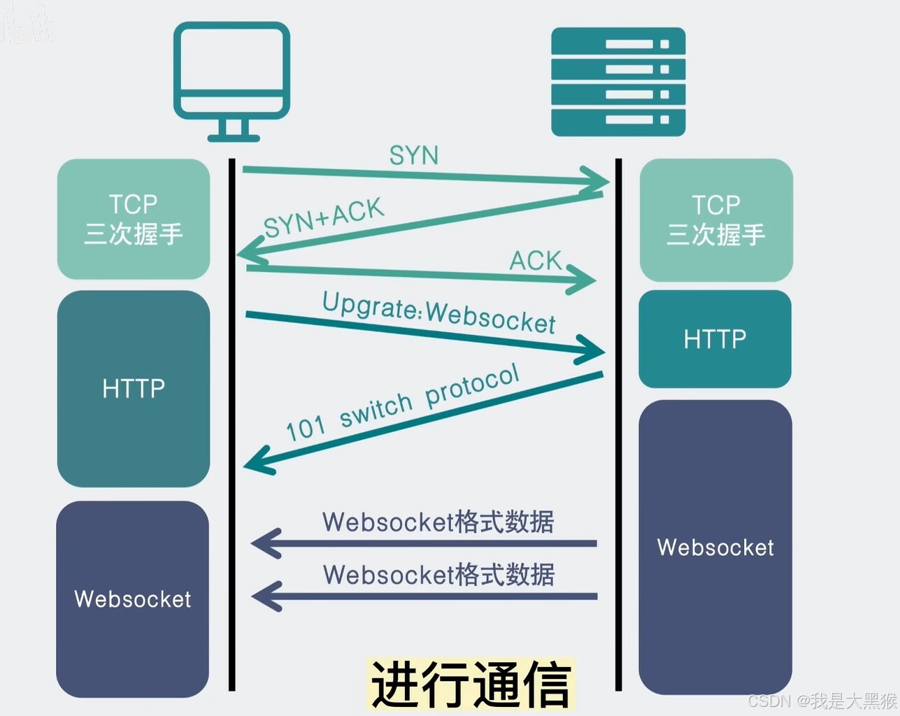 WebSocket-CSDN博客