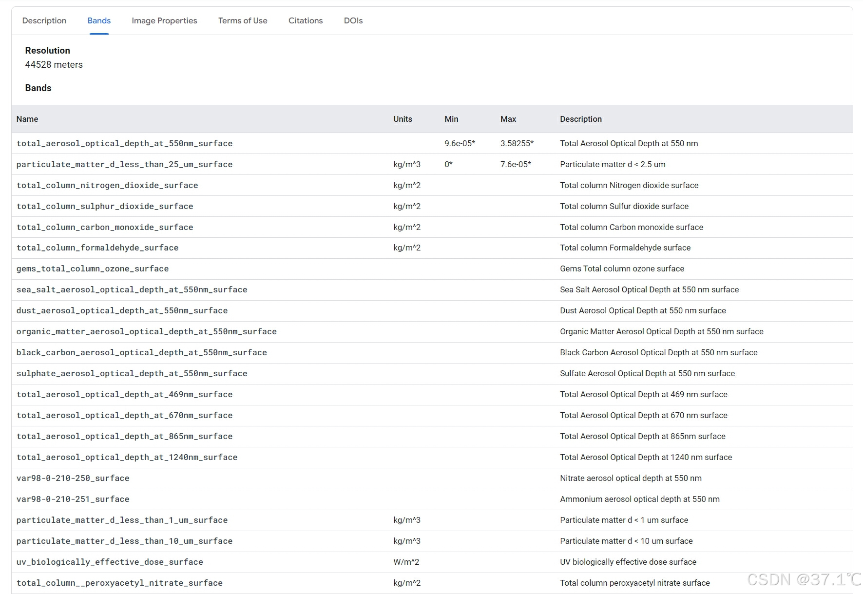 CAMS CO_哥白尼大气监测服务-CSDN博客