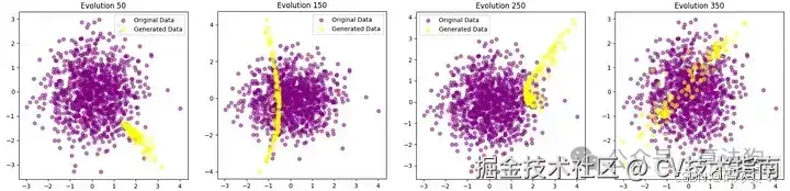 LLM模型的通病：模型坍塌_model collapse-CSDN博客