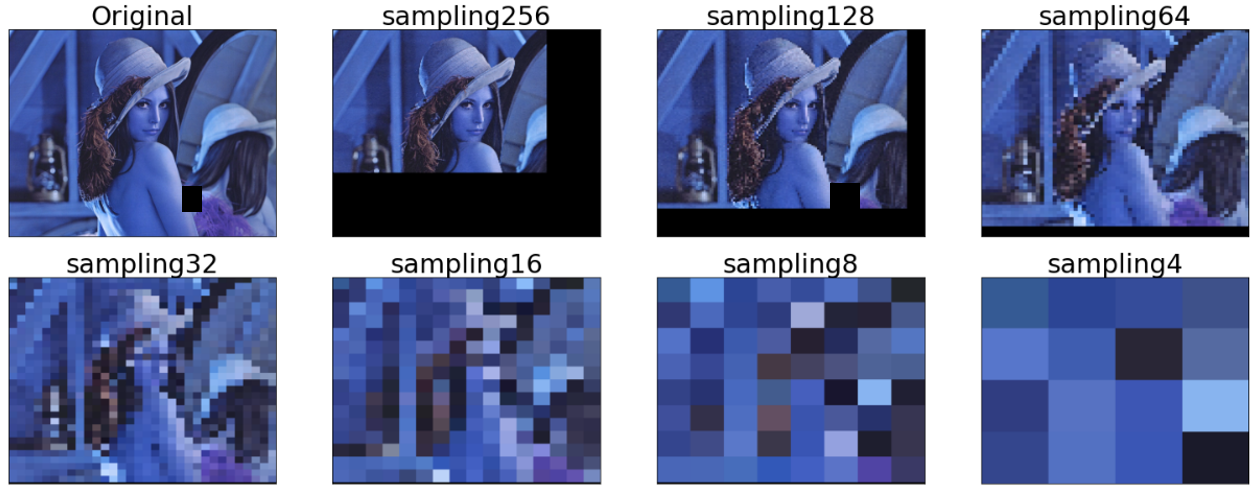 OpenCV(14) ：图像采样原理-CSDN博客