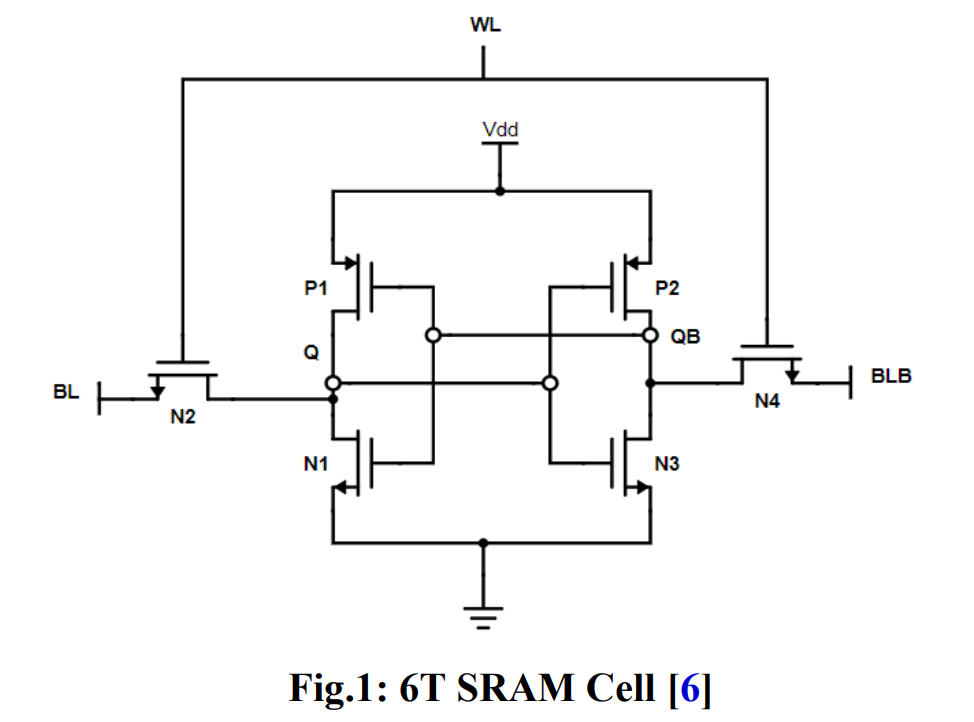 SRAM竟然也有不同的结构--6T, 8T, 10T SRAM_8t sram-CSDN博客