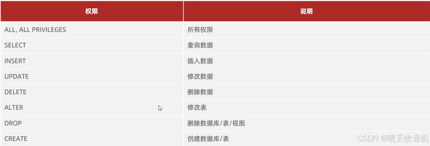 Mysql基础大全学习笔记分享”超级简单易懂 无废话 增删改查 约束 函数 多表查询 事务基础介绍mysql数据库基础知识查询 Csdn博客