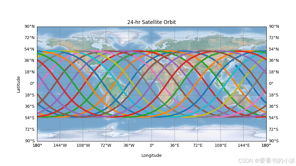 【小沐学GIS】基于Python绘制三维数字地球Earth（OpenGL，地球，卫星）_opengl python 地图-CSDN博客