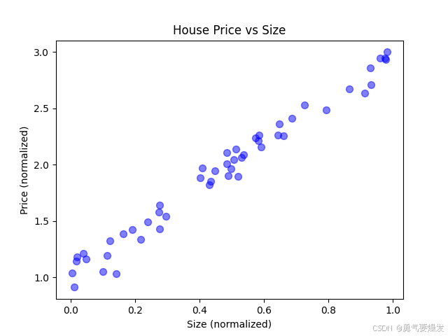 【Python数据可视化】别再盯着黑底白字的Log看了！教你用Matplotlib画出让老板眼前一亮的图表（附中文乱码终极解决方案）-CSDN博客
