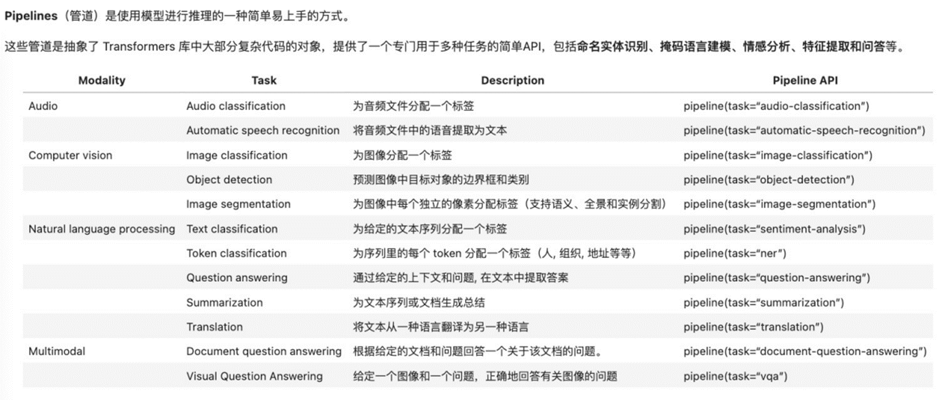 大模型开发工具库Hugging Face Transformers_hugging face transformers库-CSDN博客