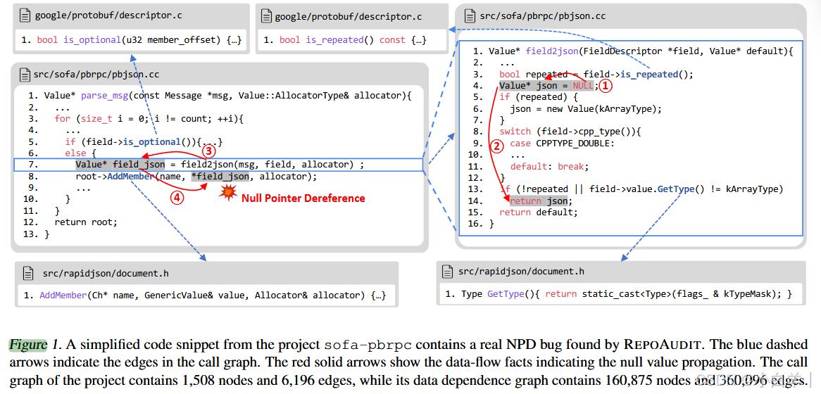 翻译：REPOAUDIT: An Autonomous LLM-Agent for Repository-Level Code Auditing-CSDN博客