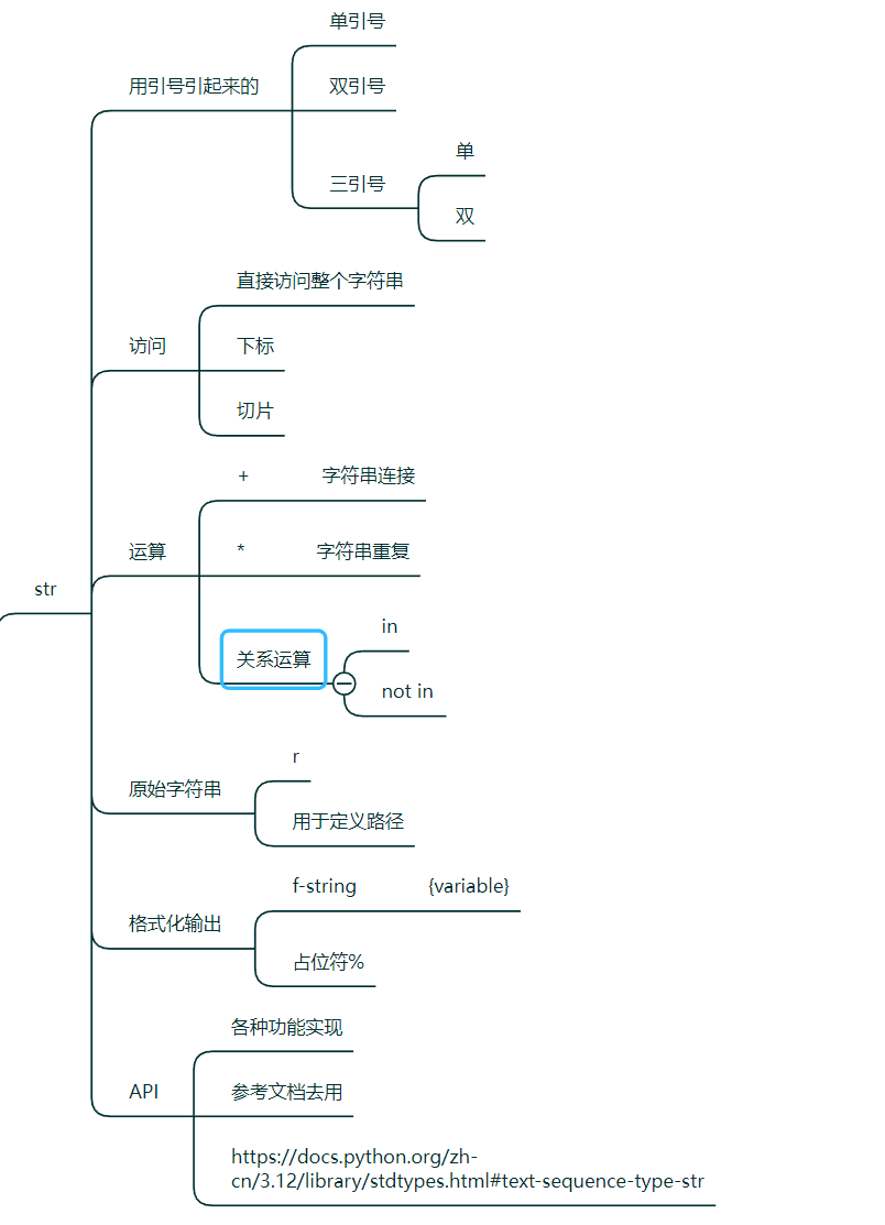 Python学习day2python的基础变量类型之字符串和数字类型 Csdn博客