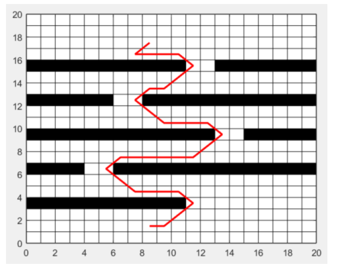 多AGV调度系统的任务调度与路径规划【matlab代码+仿真】_agv路径规划与任务调度演化-CSDN博客
