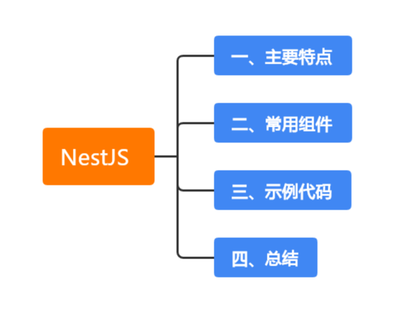 NestJS 介绍:一个强大的 Node.js 框架-CSDN博客