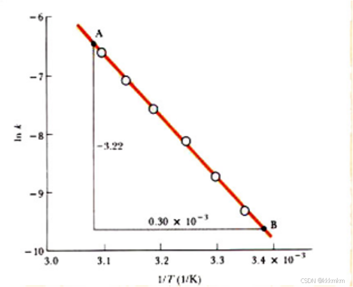 泡泡大王是第三3-CSDN博客