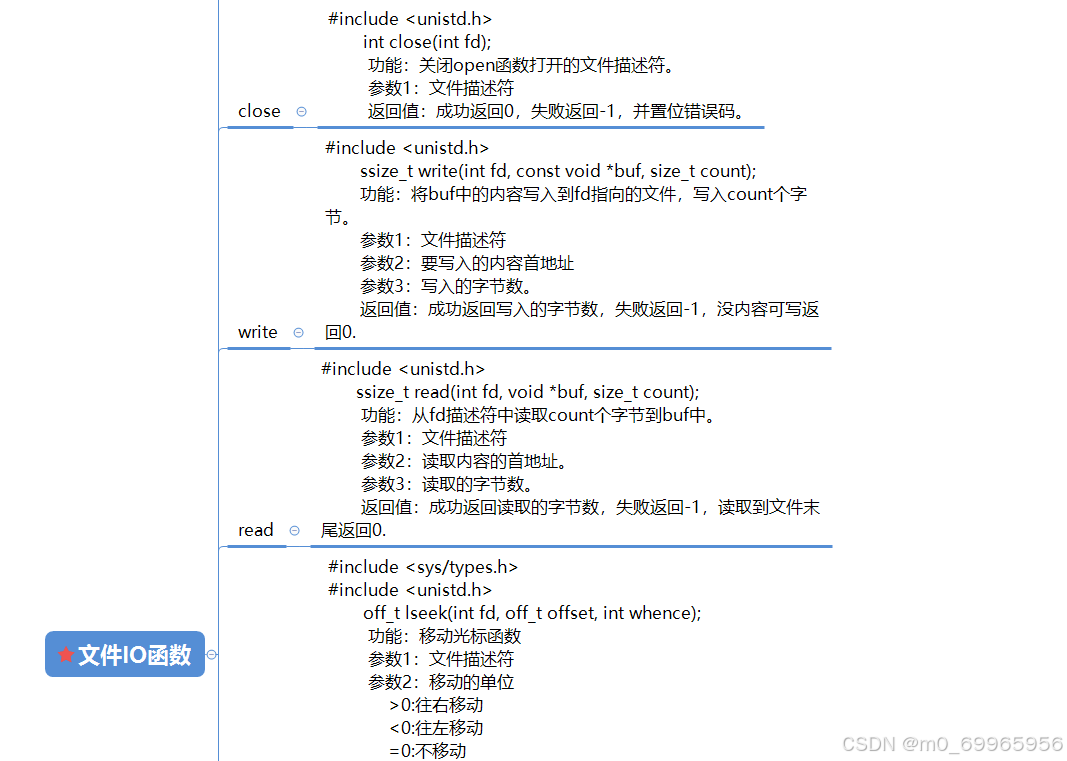 DAY3 文件IO作业-CSDN博客
