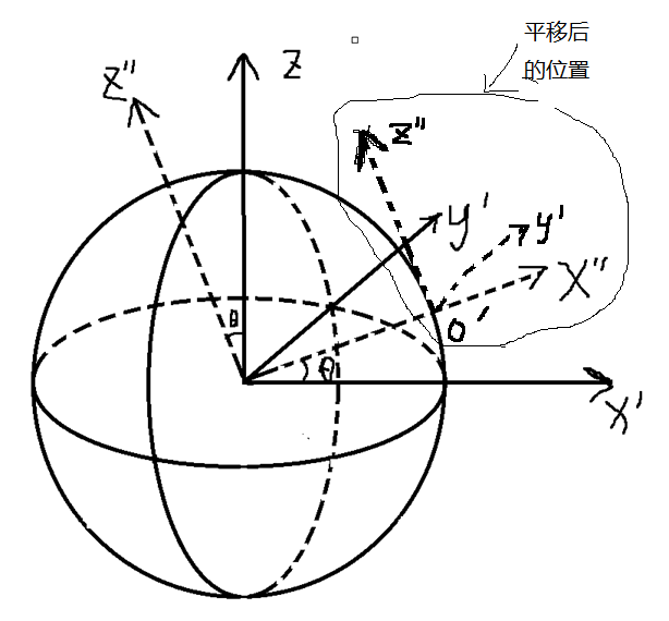 地心地固坐标系（ECEF）转东北天坐标系（ENU）_ecef转enu-CSDN博客