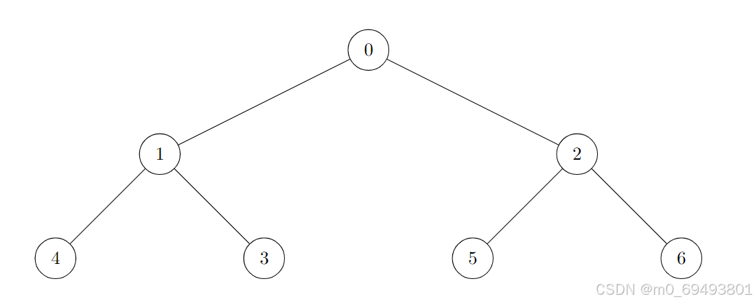 Leetcode打卡：统计好节点的数目 Csdn博客