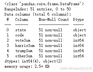 【54 Pandas+Pyecharts | 2024年美国总统大选数据分析可视化】_2024大选结果分布图-CSDN博客