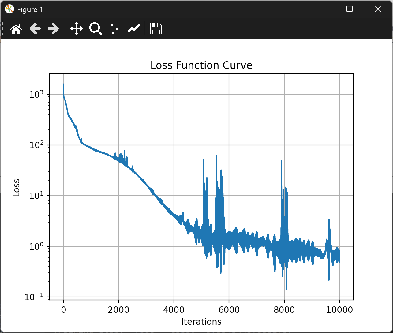 【悬臂梁挠度问题】基于PINN物理信息神经网络计算一维悬臂梁挠度问题（Python代码实现）-CSDN博客
