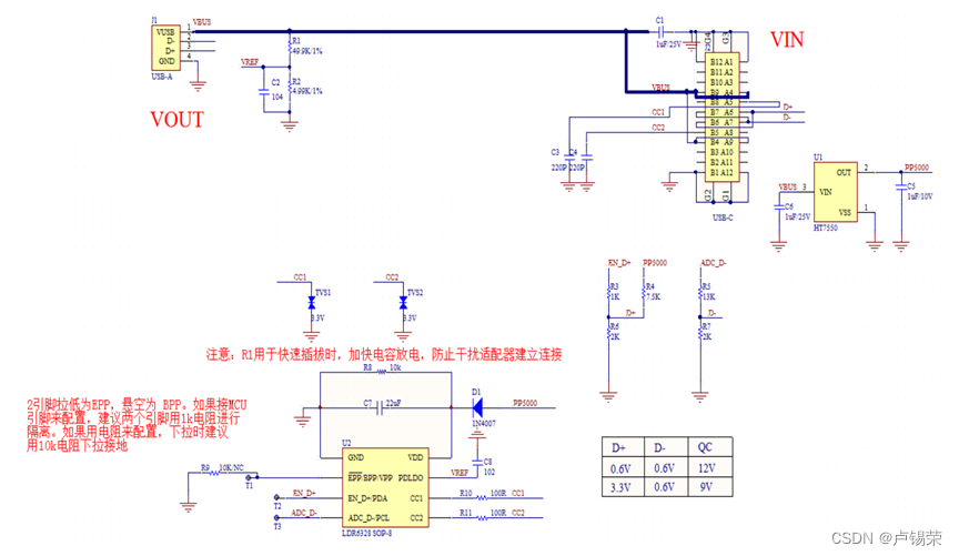 Type-c小家电消费类设备接口取电方案讲解小米风扇LDR6328PD QC多协议取电方案-CSDN博客