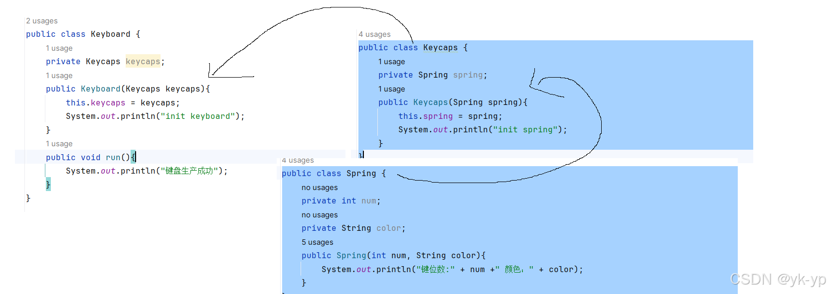 Java EE : Spring IoC & DI导读-CSDN博客