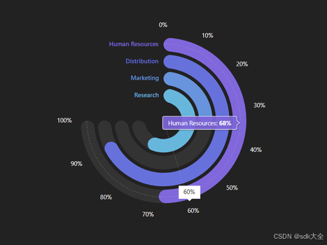 使用多级数据图表展示复杂性-amCharts：图表-CSDN博客
