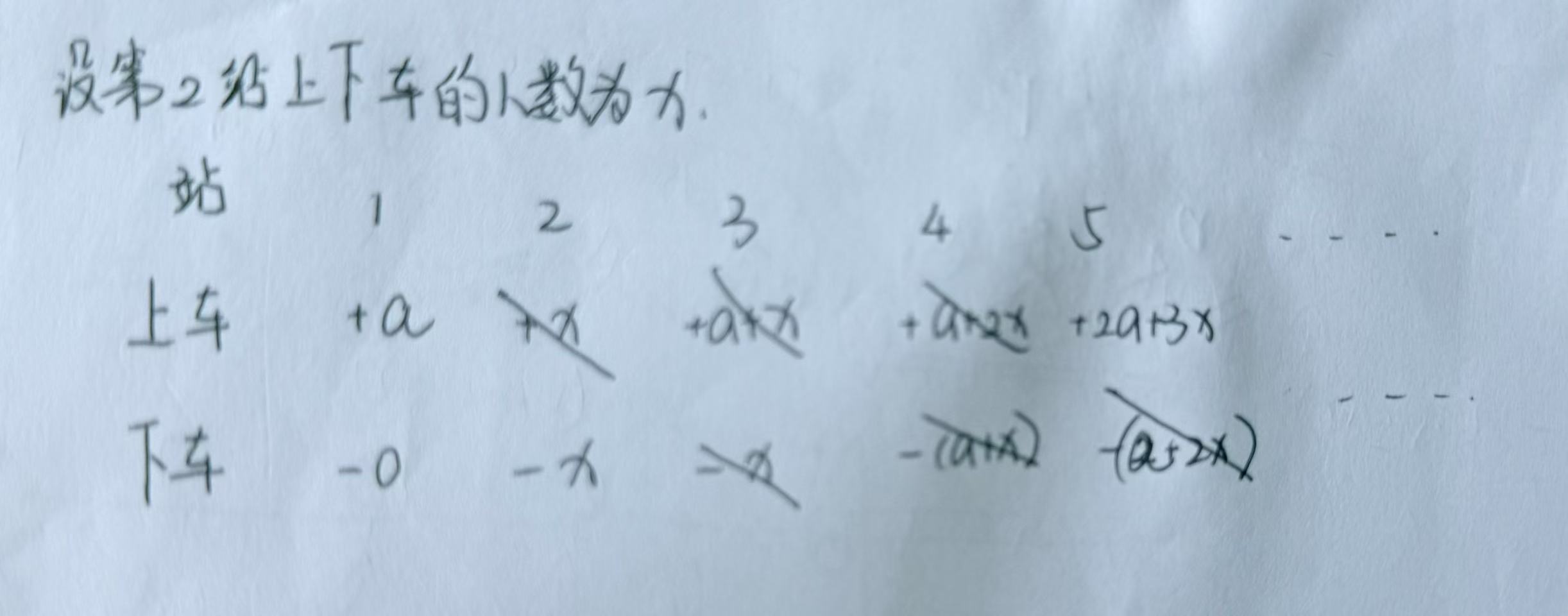 P1011 [NOIP 1998 提高组] 车站 python-CSDN博客