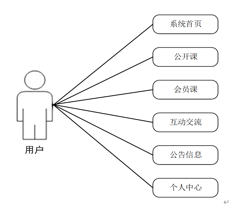 计算机毕业设计java传统服饰裁剪在线教学平台 Java技术驱动的传统服饰裁剪在线教学平台开发 基于spring Boot框架的传统服饰裁剪