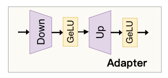SAM2-UNet: Segment Anything 2 Makes Strong Encoder for Natural and ...