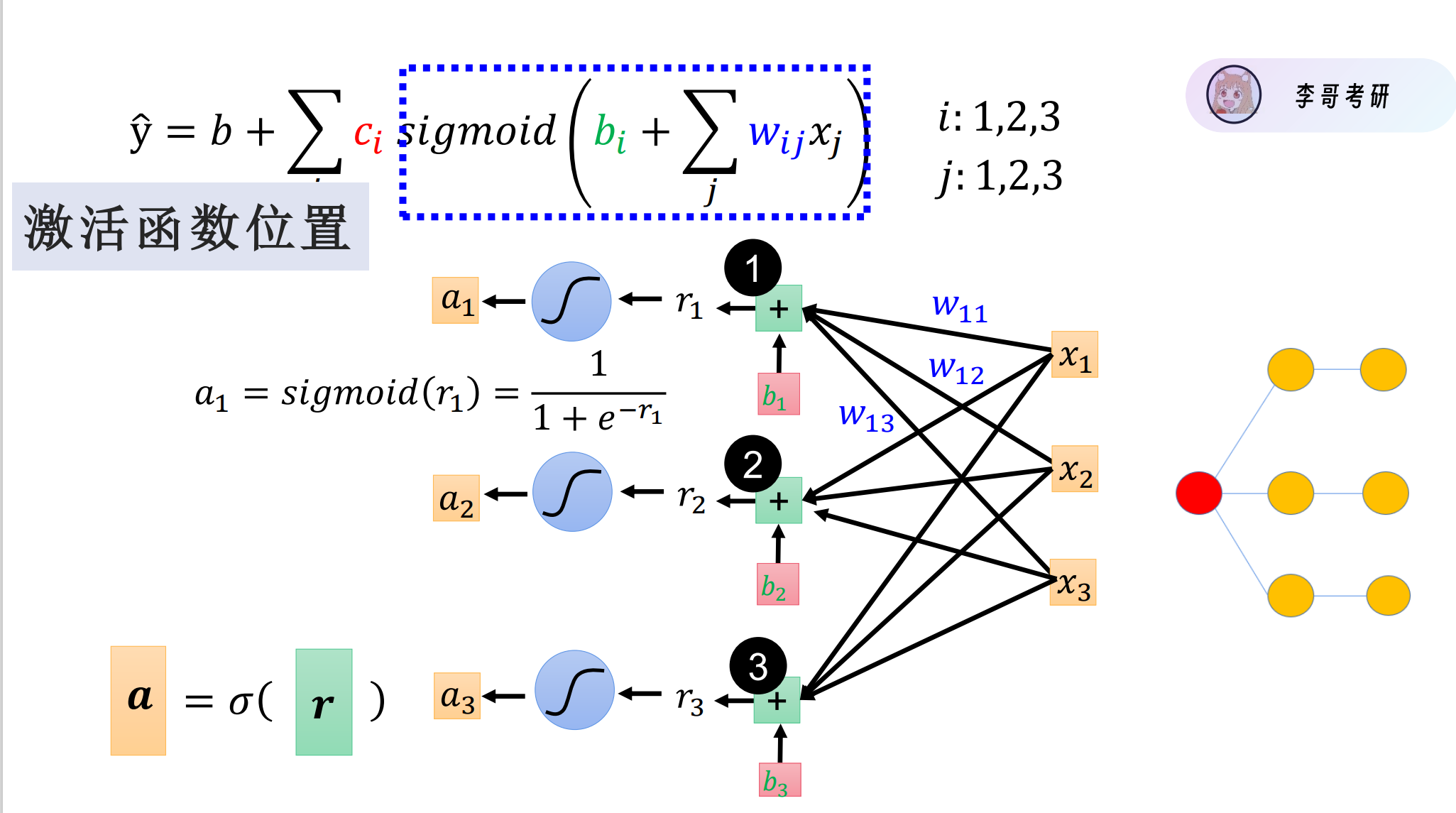第一节 多层神经网络-CSDN博客