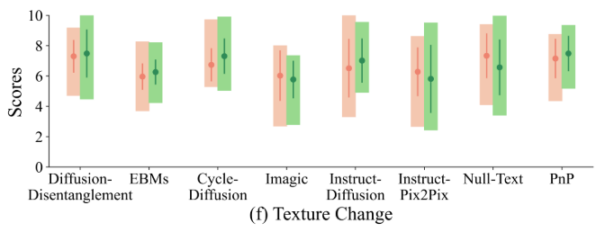 论文详读：基于扩散模型的图像编辑综述（Diffusion Model-Based Image Editing: A Survey）（涉及图像生成、图像合成、图像恢复、图像编辑等多个领域）-CSDN博客