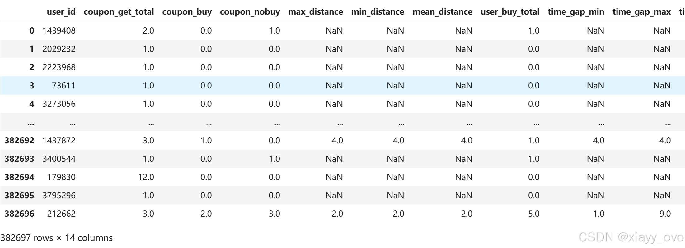 O2O消费券使用预测_o2o用户预测天池-CSDN博客