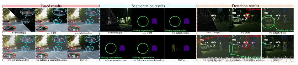 TSJNet：多模态目标和语义感知联合驱动的图像融合网络_tsjnet: a multi-modality target and semantic aware-CSDN博客