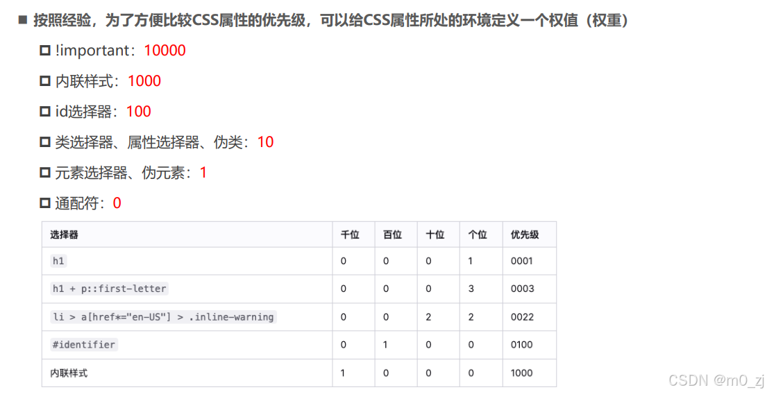5.[前端开发-CSS]Day05-CSS的继承-层叠-类型和CSS盒子模型_css盒子模型宽高会继承码-CSDN博客