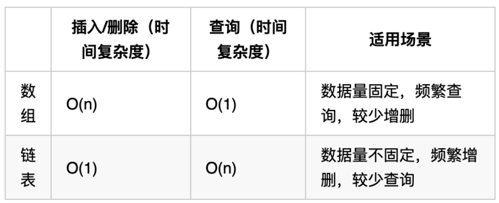 代码随想录算法训练营Day3 | Leetcode 203移除链表元素、707设计链表、206反转链表-CSDN博客