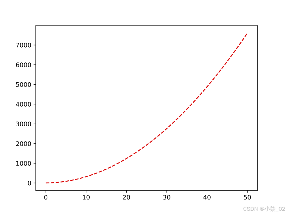 Python 计算思维训练——数组计算与曲线绘制 请编写代码实现向量化帽函数并绘制函数曲线 Import Matplotlib Matplotli Csdn博客